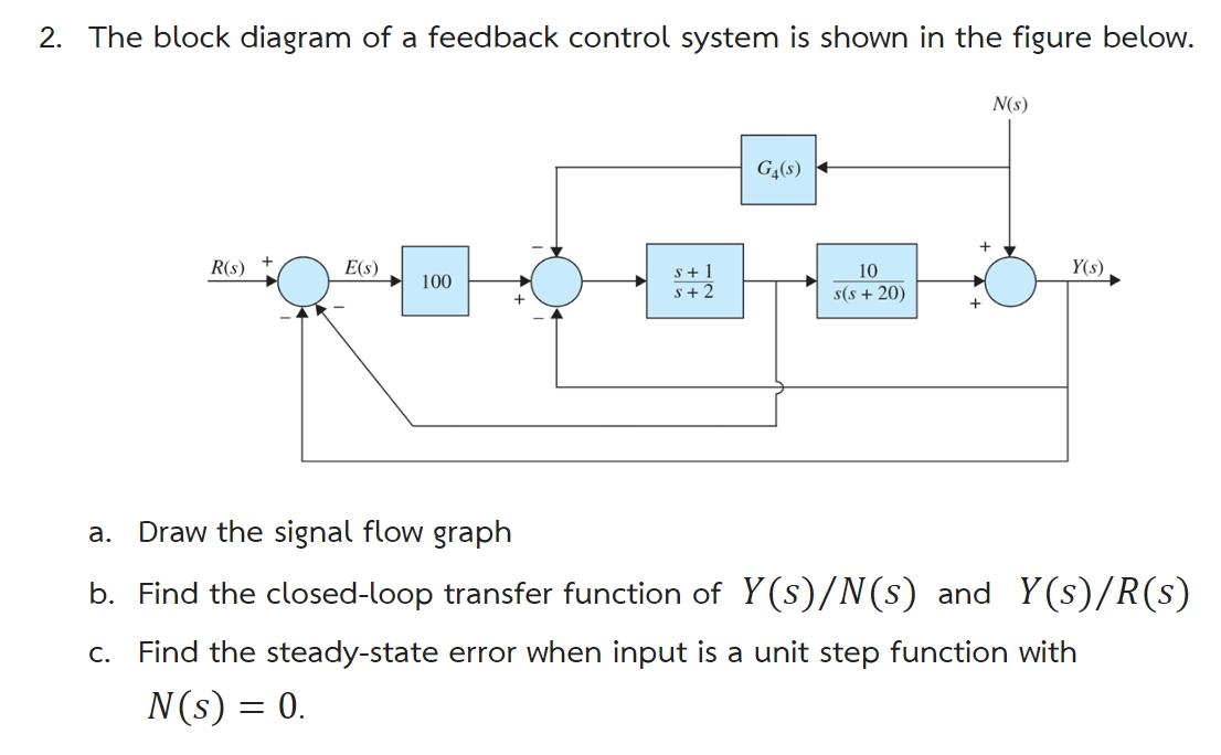 Solved 2. The block diagram of a feedback control system is | Chegg.com