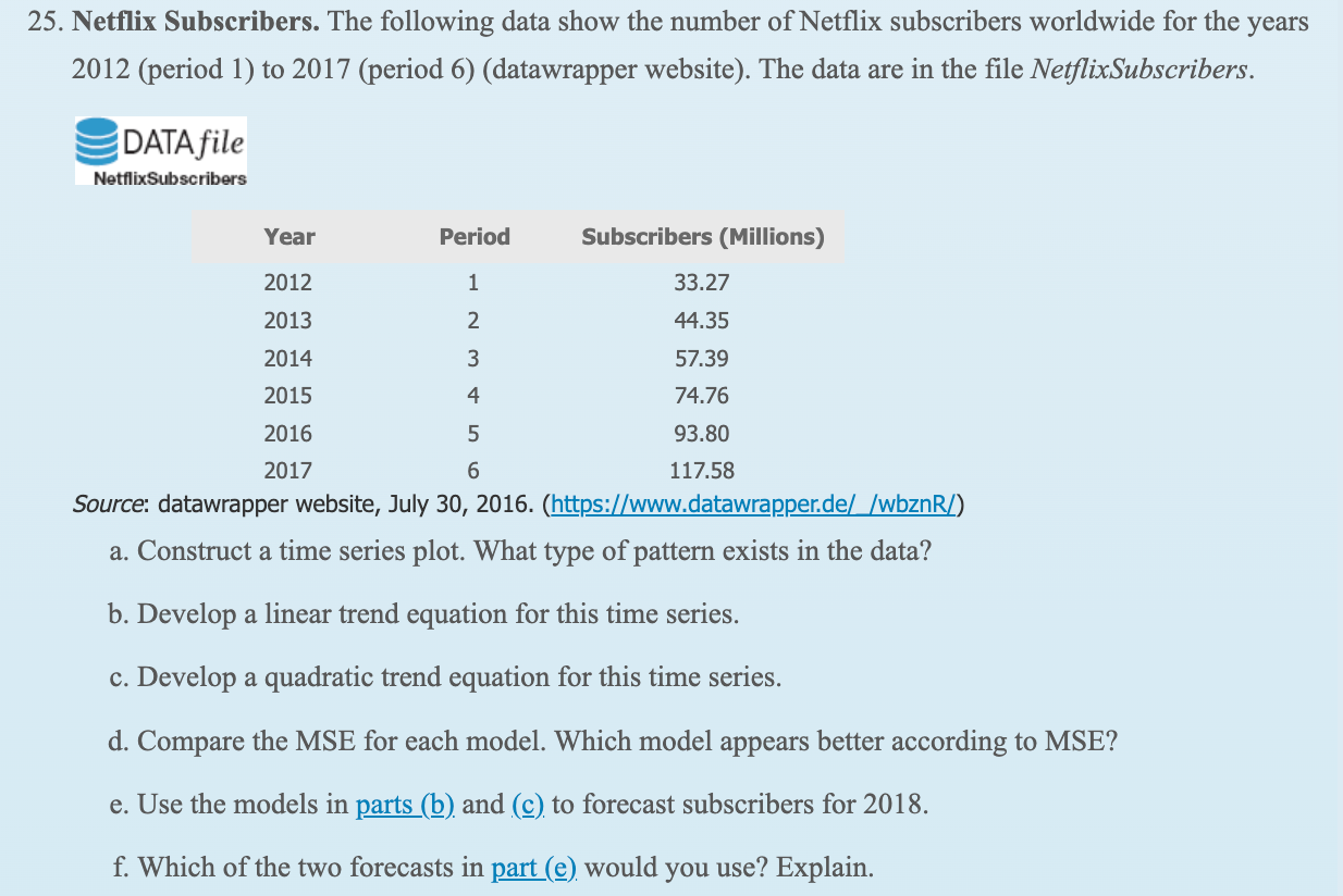 25. Netflix Subscribers. The following data show the | Chegg.com