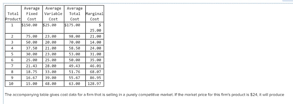 Solved Average Average Average Total Fixed Variable Total | Chegg.com