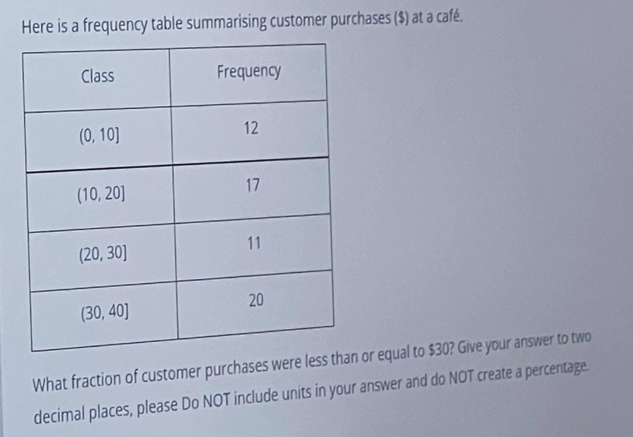 [Solved]: Here is a frequency table summarising customer p