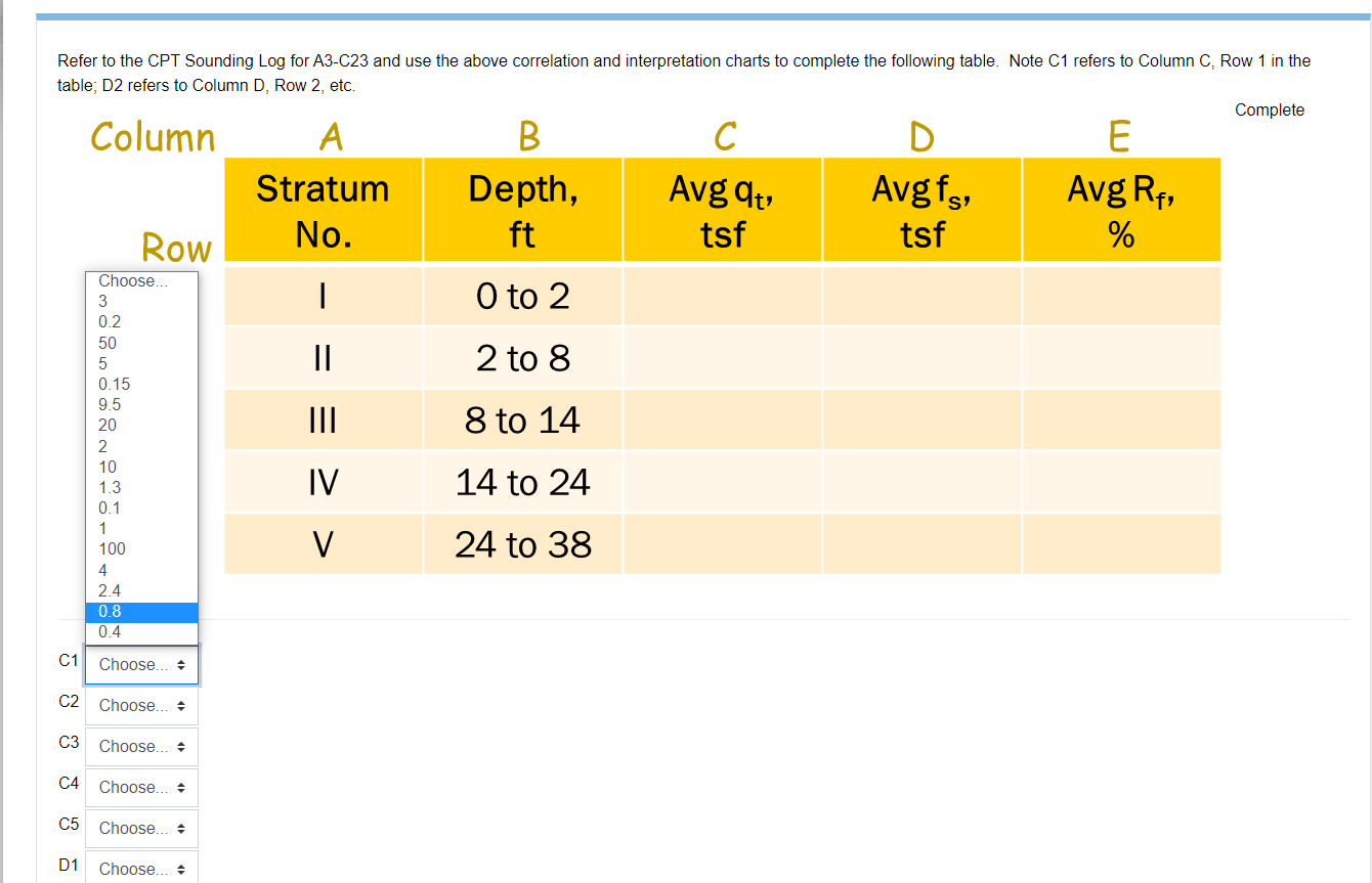 Log of CPT Sounding A3-C28 Required: Draw Strata | Chegg.com