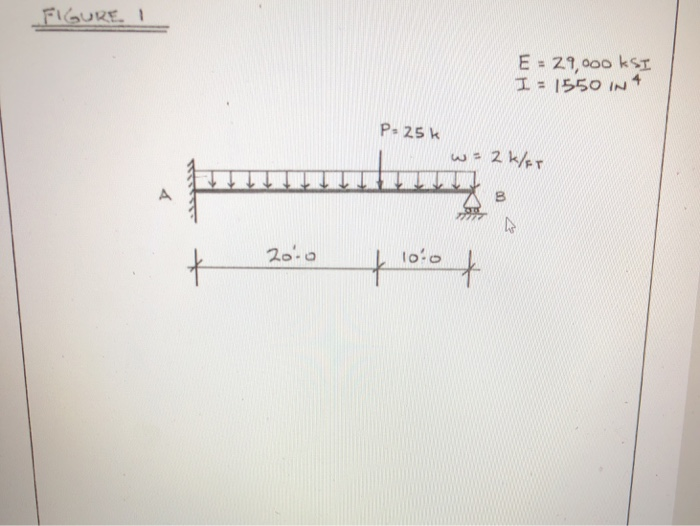 Solved Problem 1 Indeterminate Beam Reactions (25 pts.) With | Chegg.com