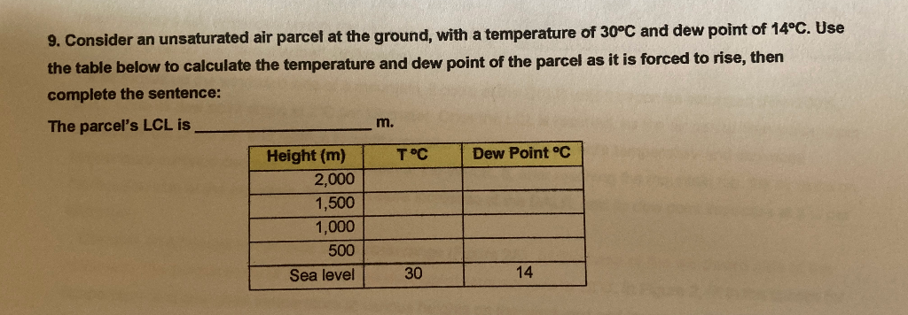 Solved 9. Consider an unsaturated air parcel at the ground, | Chegg.com