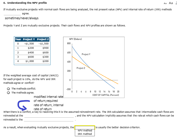 Solved 6. Understanding the NPV profile If mutually | Chegg.com