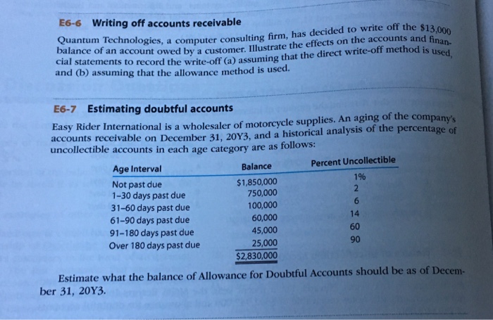 Solved E6-6 Writing off accounts receivable firm, has | Chegg.com
