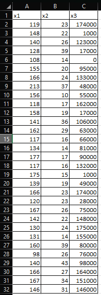 Solved a. Bin the values of x1 into three equal-size groups. | Chegg.com