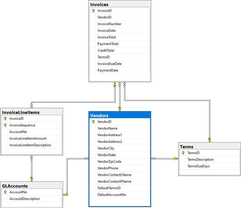 Write The Sql Queries That Accomplish The Tasks In 1183