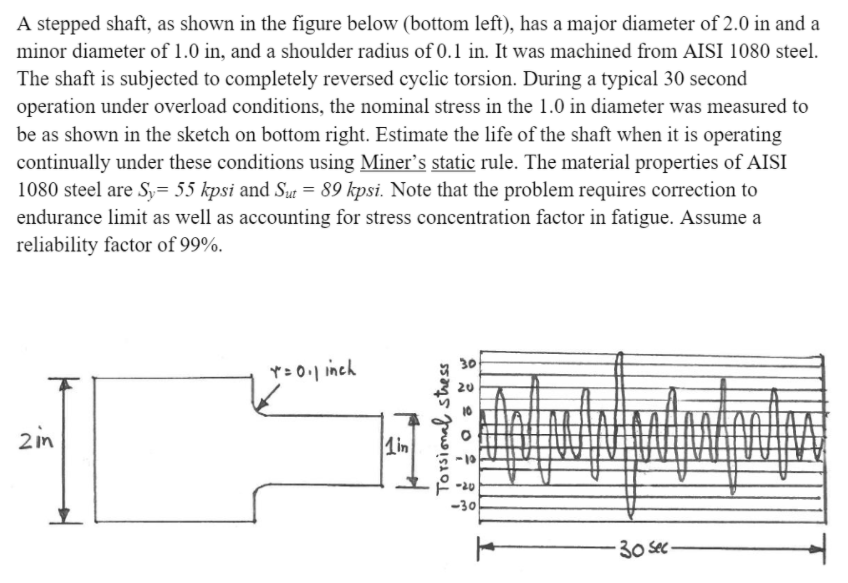 Solved A stepped shaft, as shown in the figure below (bottom | Chegg.com