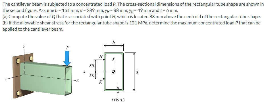 Solved A beam is subjected to a concentrated load P. ﻿The | Chegg.com