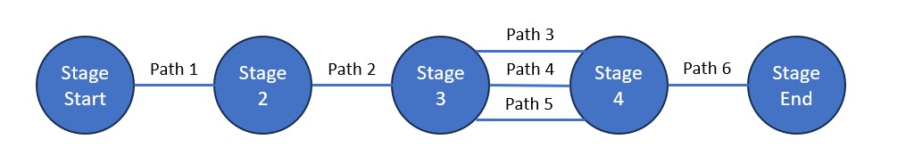 Solved [Updated[ Python Code Pt1: Algorithms and Data | Chegg.com