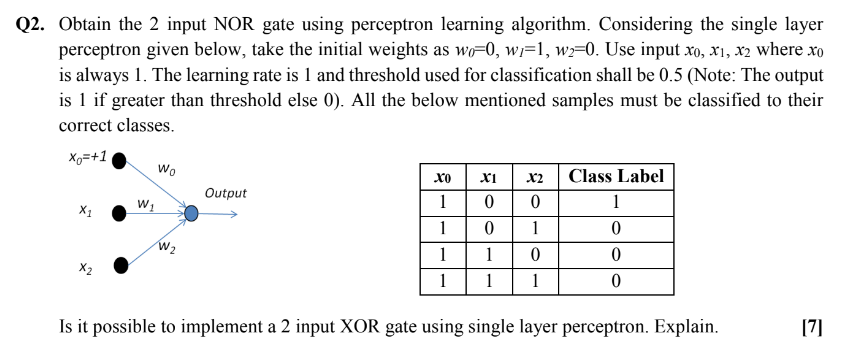 Solved 2. Obtain the 2 input NOR gate using perceptron | Chegg.com