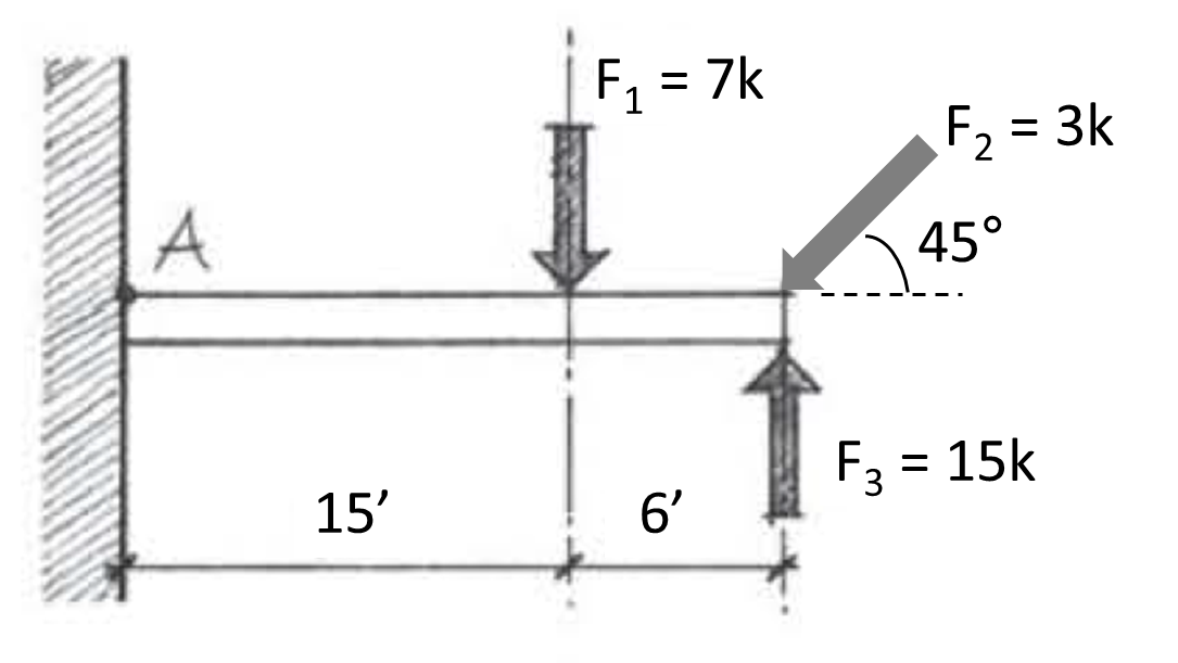Solved Determine The Support Reactions At A