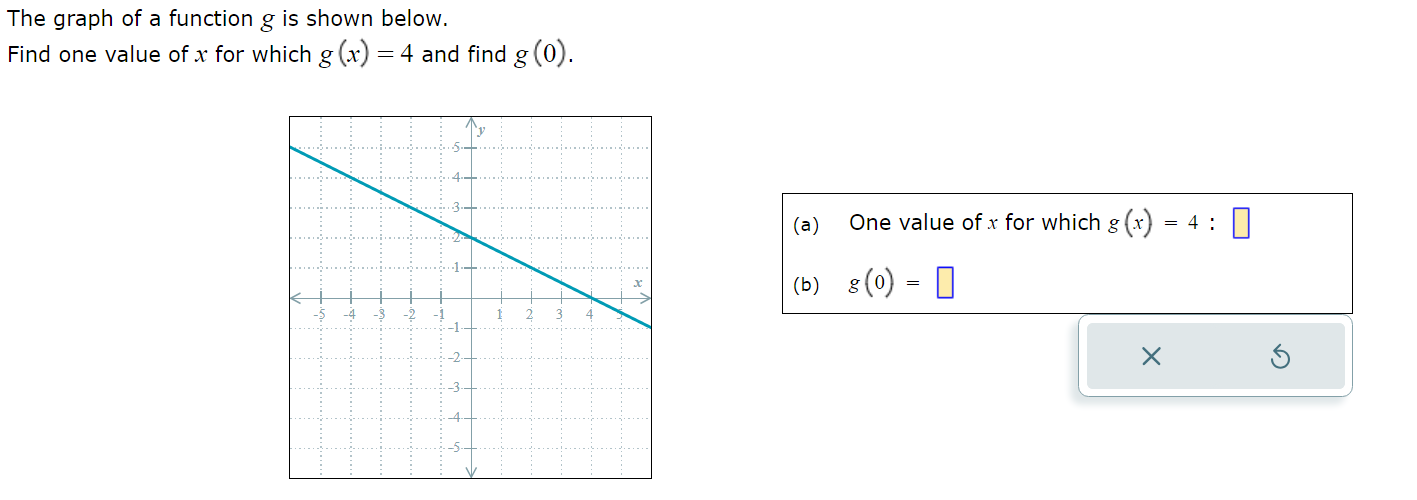 Solved The graph of a function g is shown below. Find one | Chegg.com