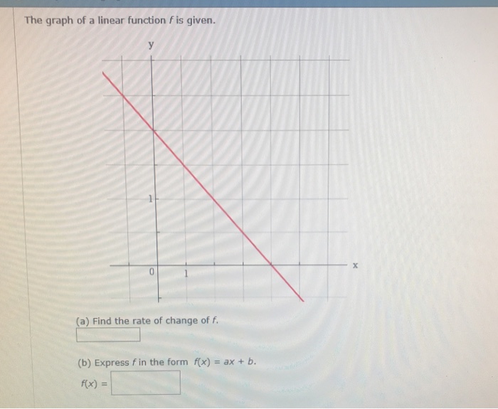 Solved The graph of a linear function fis given. (a) Find | Chegg.com
