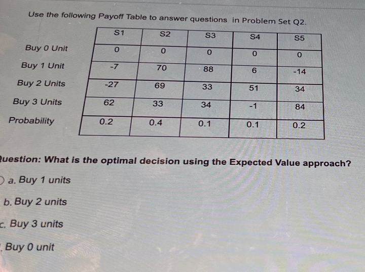 Solved Use the following Payoff Table to answer questions in | Chegg.com