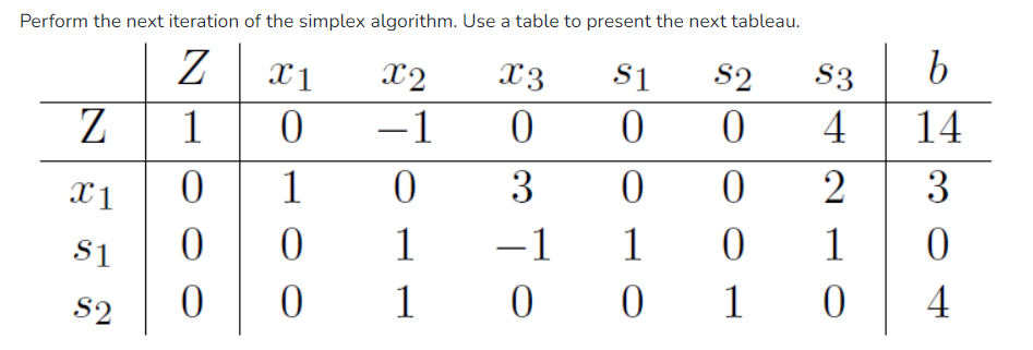 Solved Perform The Next Iteration Of The Simplex Algorithm 2910