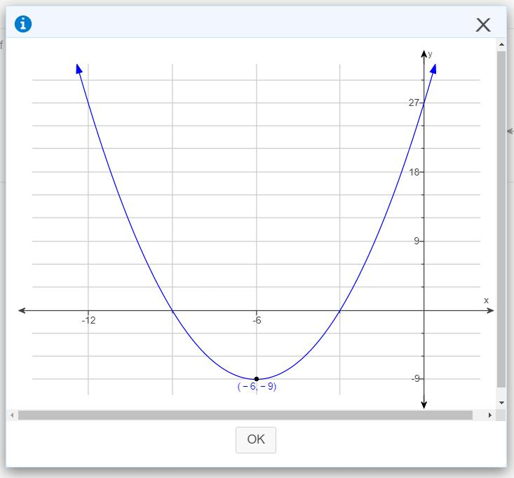 Solved Determine whether the graph is that of a function by | Chegg.com