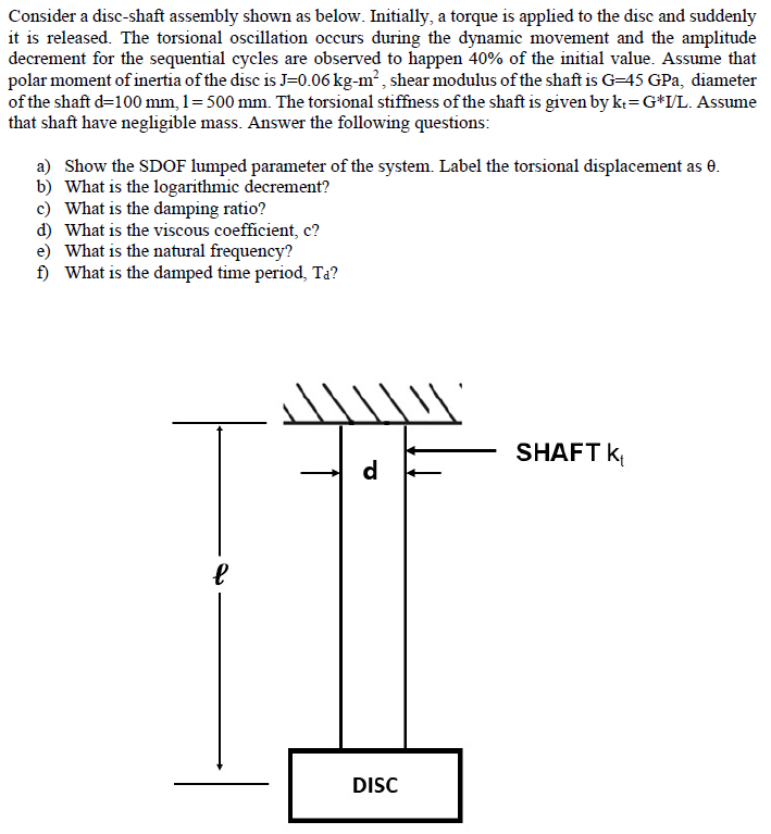 Solved Consider a disc-shaft assembly shown as below. | Chegg.com