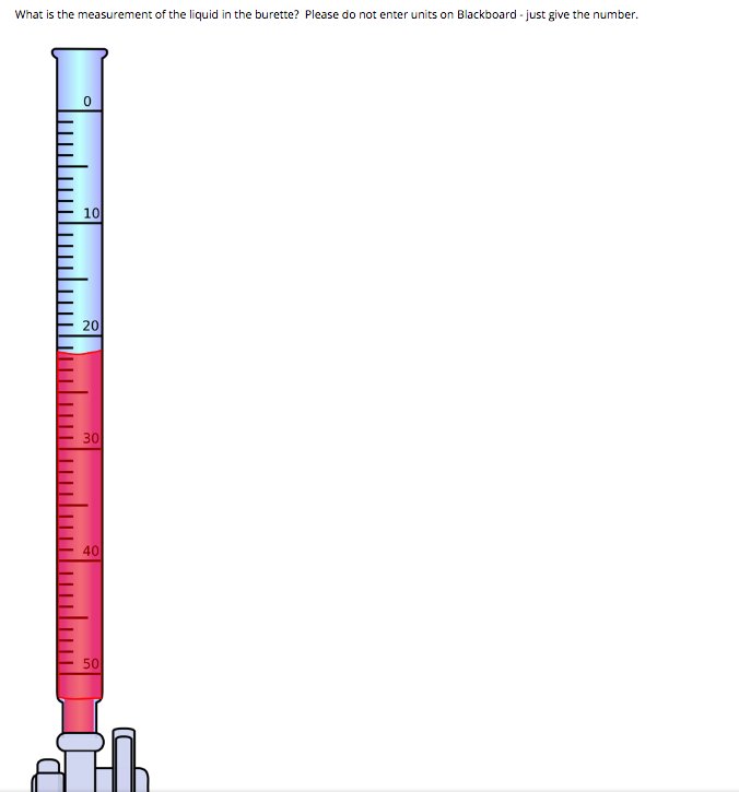 Solved What is the measurement of the liquid in the burette? | Chegg.com
