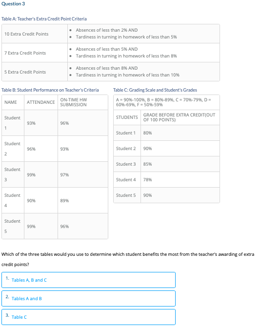 Solved Question 3 Table A Teacher's Extra Credit Point | Chegg.com