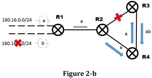 Solved Consider the scenario shown in the figure (Figure | Chegg.com