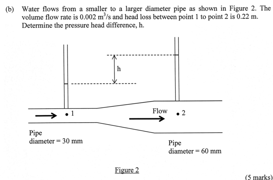 Solved (b) Water flows from a smaller to a larger diameter | Chegg.com