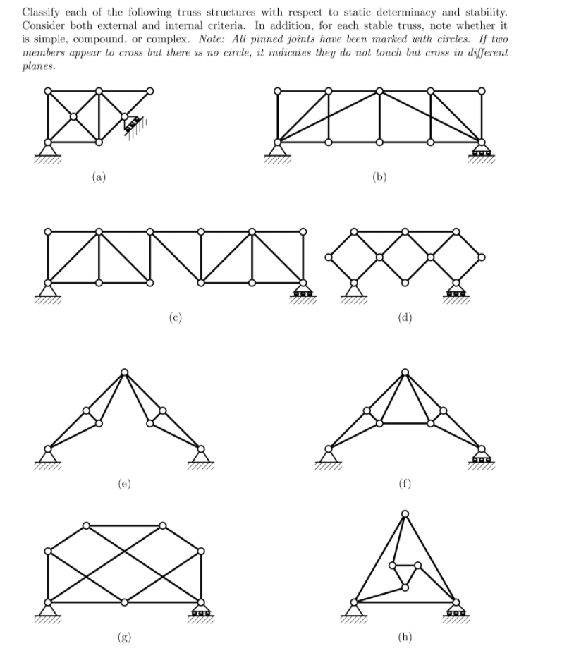 Solved Classify each of the following truss structures with | Chegg.com
