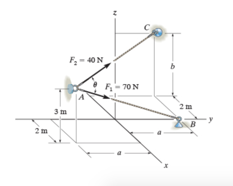 Solved Determine the angle θ between the two cables. Suppose | Chegg.com