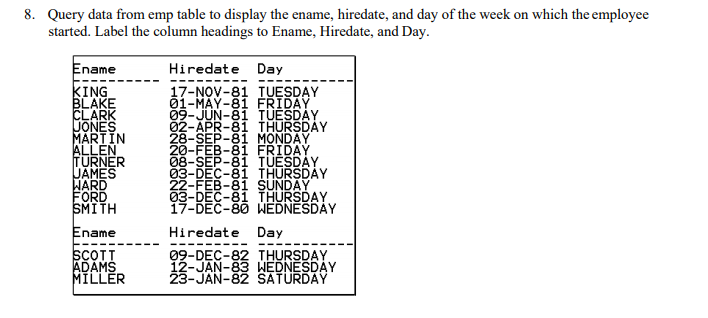 Solved 6. Query data from emp table to display ename, | Chegg.com