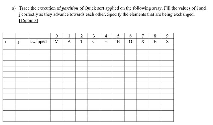 Solved a) Trace the execution of partition of Quick sort | Chegg.com