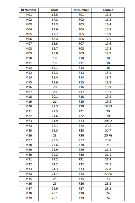 Solved For each set of data, obtain the descriptive | Chegg.com