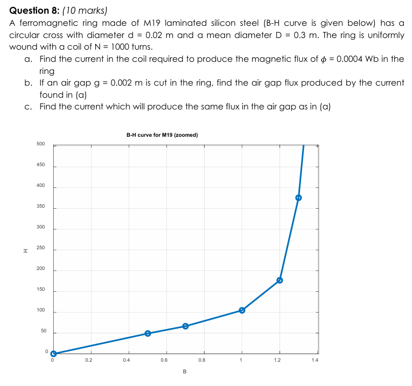 Solved Question 8: (10 ﻿marks)A ferromagnetic ring made of | Chegg.com