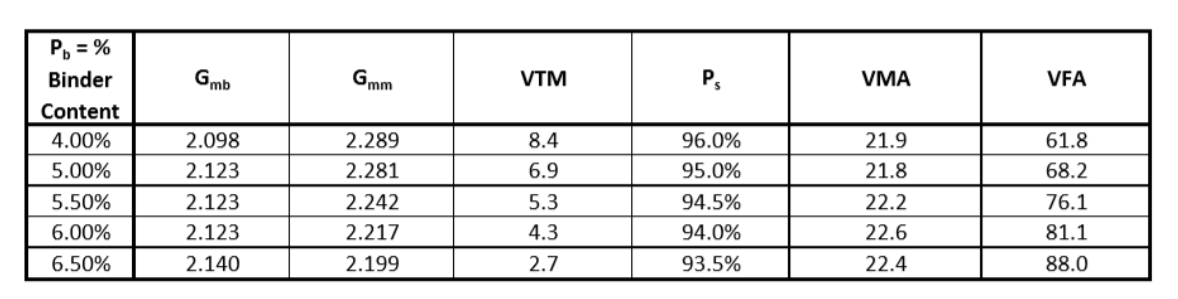 Solved develop the following plots: 1. VTM vs. binder | Chegg.com
