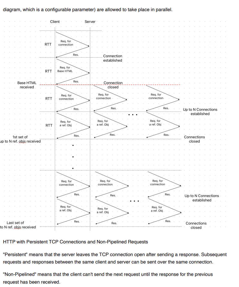 Solved Suppose in your Web browser you click on a link to | Chegg.com