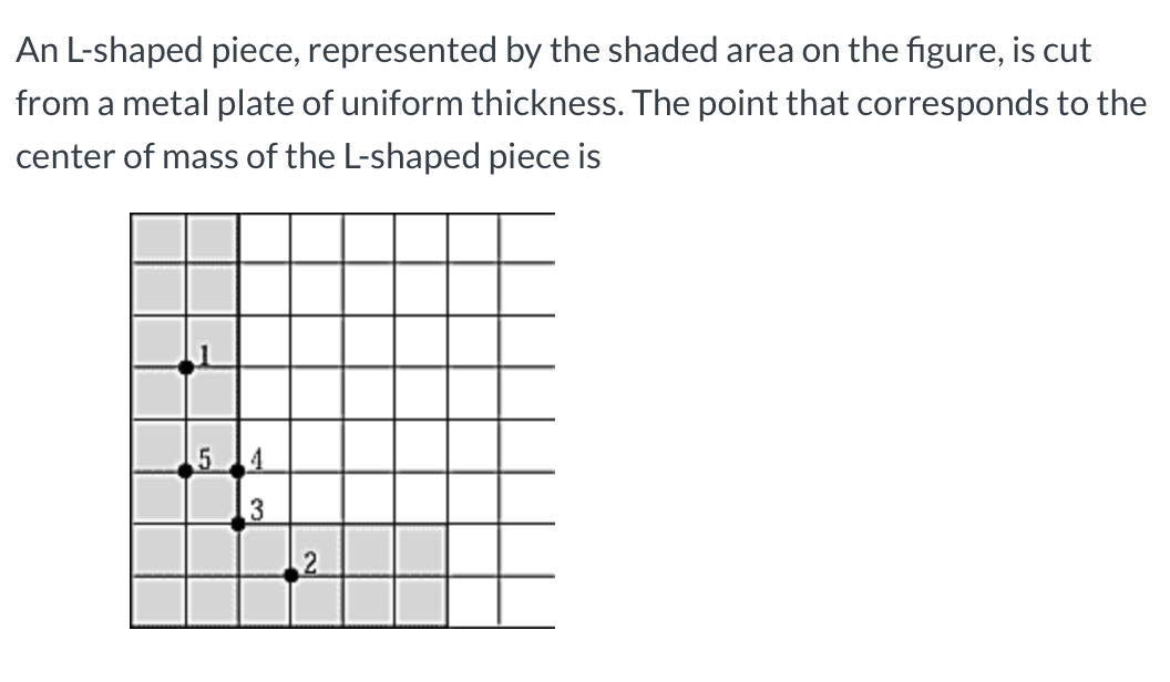 Solved An L-shaped piece, represented by the shaded area on | Chegg.com