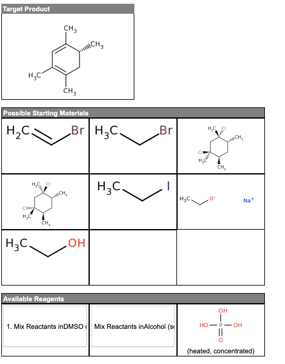 Solved Target Product CH2 *111111 Hąc CH3 Possible Starting | Chegg.com