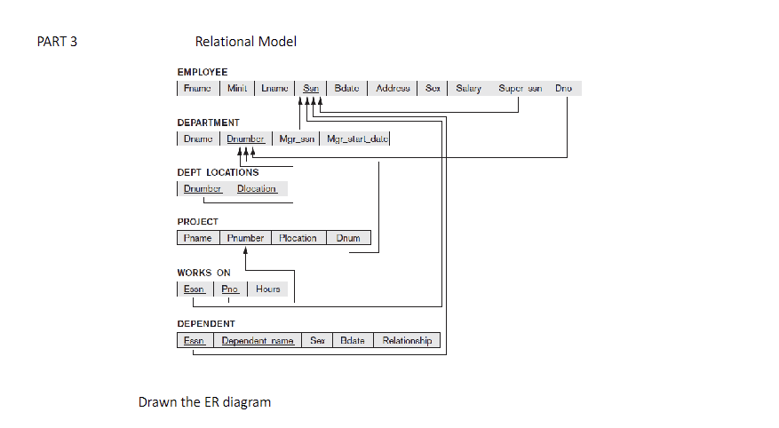 Solved NEED ANSWER ASAP PLEASE!! Please help me create an | Chegg.com
