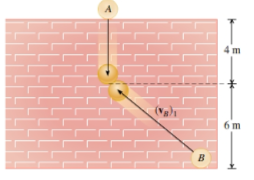Solved When an oblique impact occurs between two smooth | Chegg.com