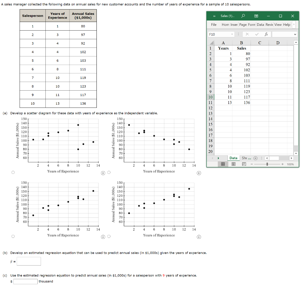 Solved A sales manager collected the following data on | Chegg.com