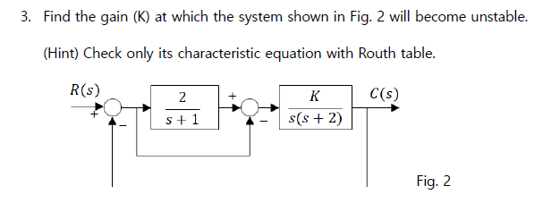 Solved 3. Find the gain (K) at which the system shown in | Chegg.com