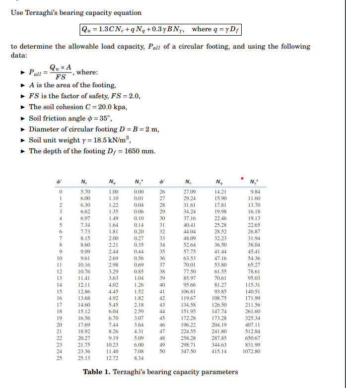 Solved Use Terzaghi's bearing capacity equation | Chegg.com