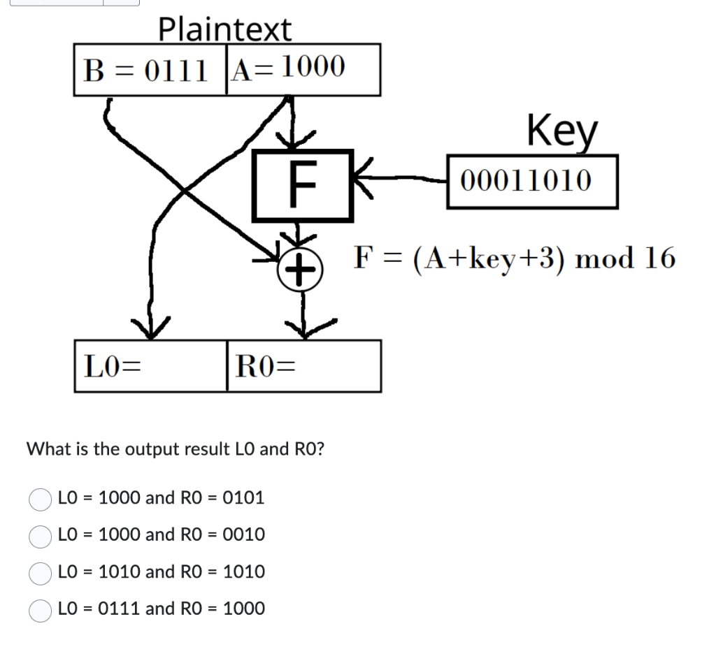 Solved What is the output result LO and RO? LO=1000 and | Chegg.com