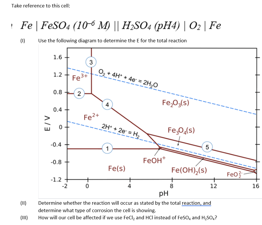 Solved Take reference to this cell: ! Fe | FeSO4 (106 M) || | Chegg.com