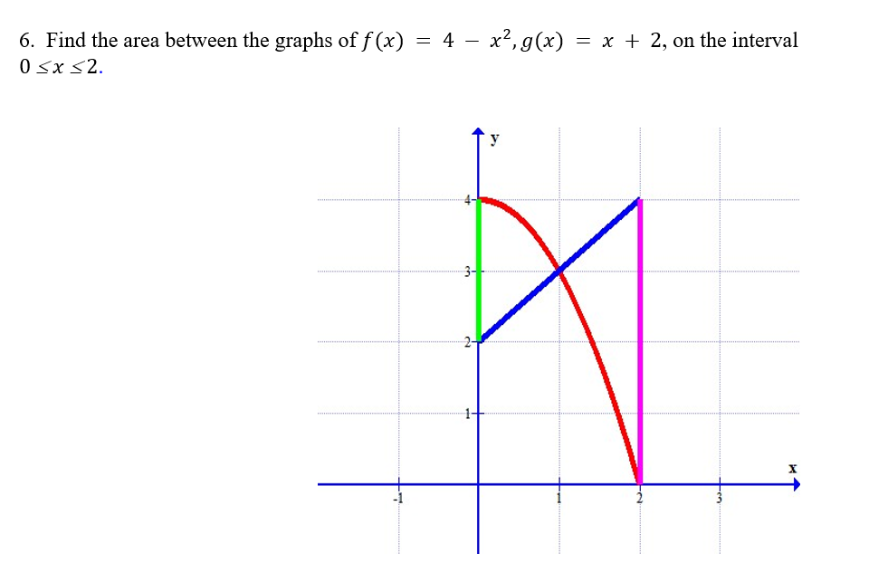 Solved 6. Find the area between the graphs of | Chegg.com