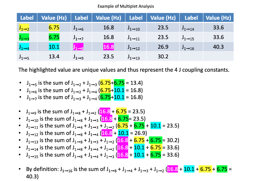 Solved (a) Using the procedure discussed in the lectures for | Chegg.com