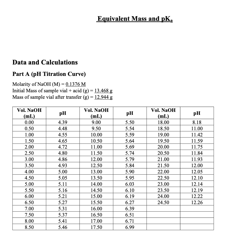 Solved Equivalent Mass and pK, Data and Calculations Part A | Chegg.com