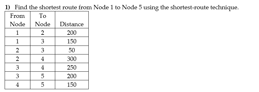 Solved 1) Find the shortest route from Node 1 to Node 5 | Chegg.com