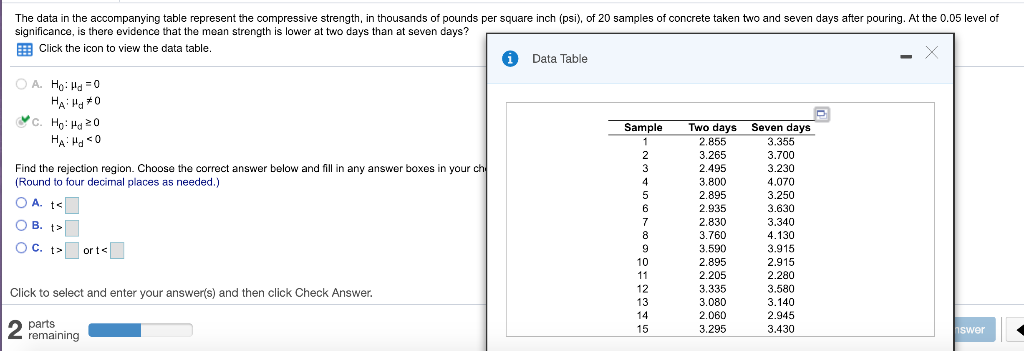 Solved The data in the accompanying table represent the | Chegg.com