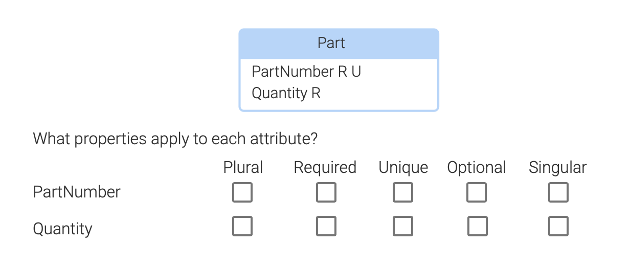 Solved PartPartNumber R UQuantity RWhat properties apply to | Chegg.com