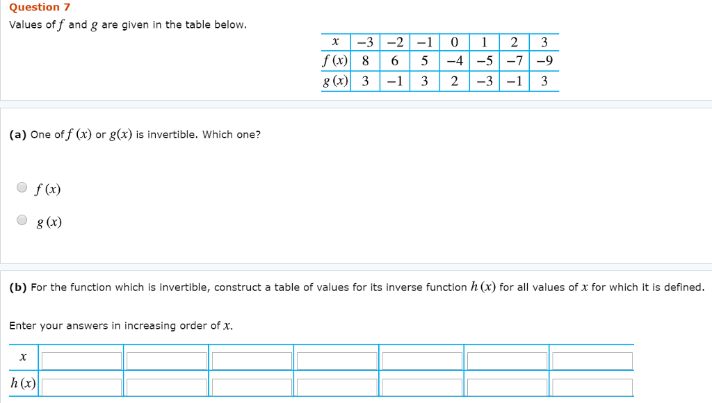 Inverse Function Through Table Of Values Decoration Examples